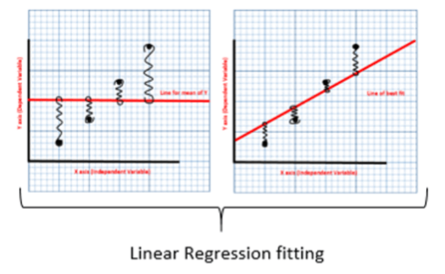 Developing Algorithms to Solve Real-World Problems - Scientific ...