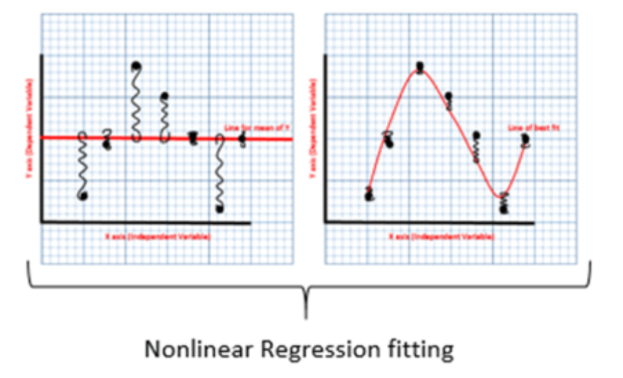 Developing Algorithms to Solve Real-World Problems - Scientific Computing, Science and ...
