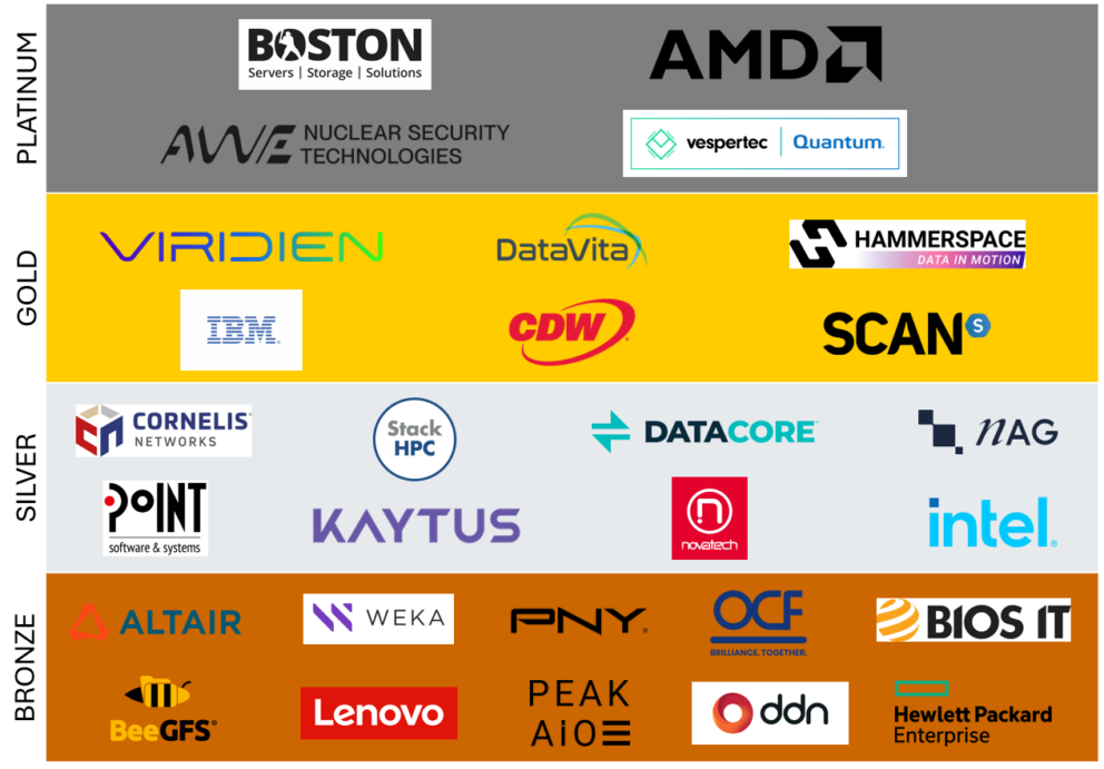 CIUK 2024 - Scientific Computing, Science and Technology Facilities ...