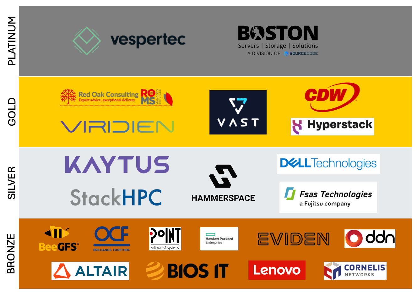 CIUK 2025 - Scientific Computing, Science and Technology Facilities ...